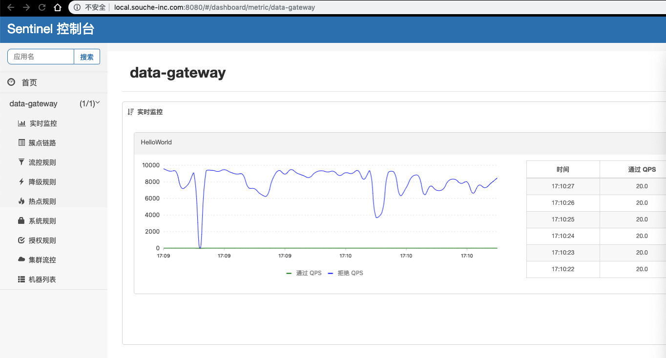Sentinel 使用简介 | jason's blog